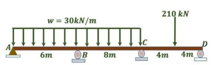 Solved use the 3 moment equation method, please show | Chegg.com