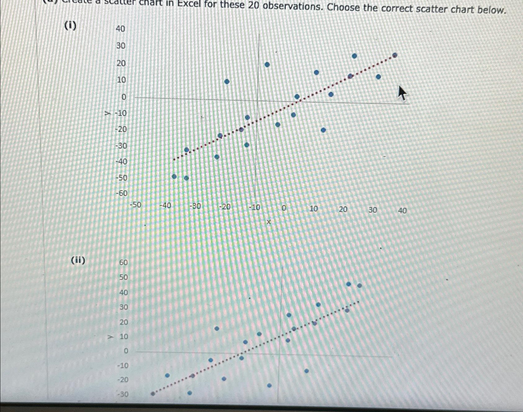 Solved correct scatter chart below.(i)(ii) | Chegg.com