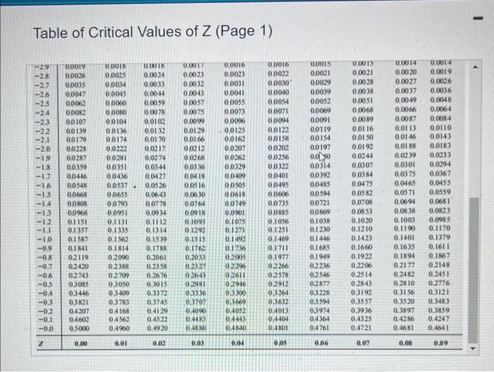 Solved If you use a 0.025 level of significance in a | Chegg.com