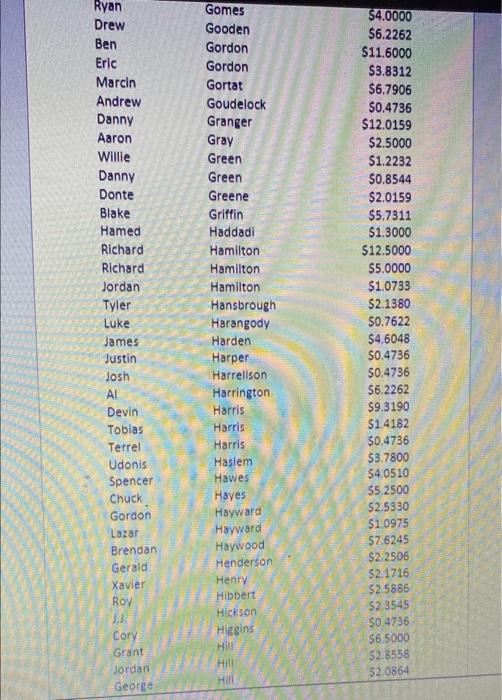 4. NBA Player Salaries (4 points) The file NBA Player | Chegg.com