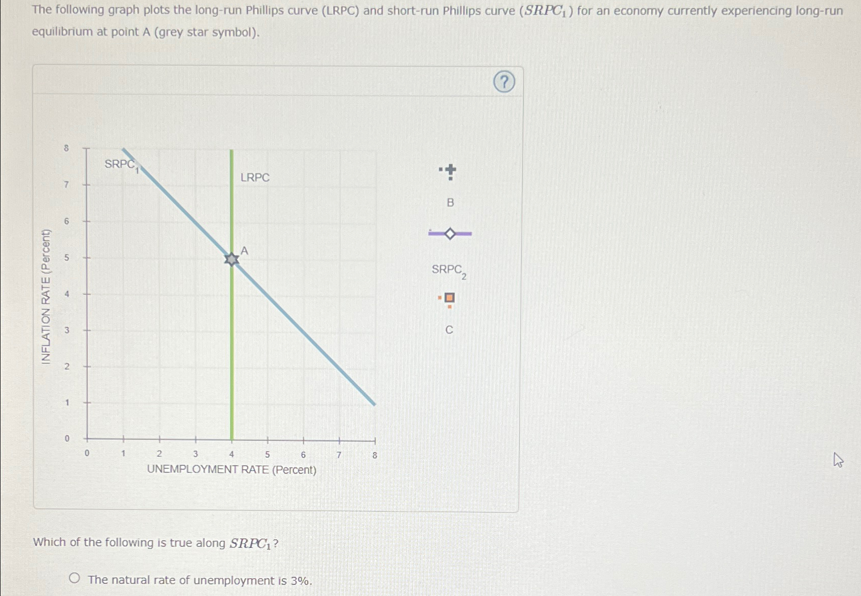 Solved The following graph plots the long-run Phillips curve | Chegg.com