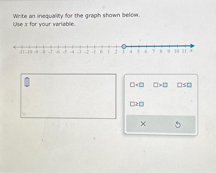 Write an inequality for the graph shown below. Use x | Chegg.com