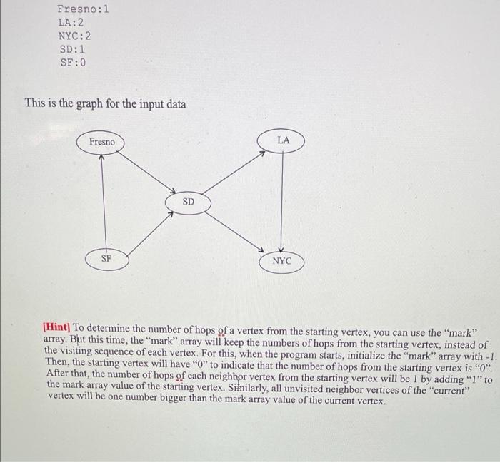 Solved IN C++ program that conducts the BFS traversal of a | Chegg.com