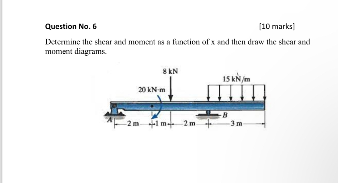 Solved Question No. 6[10 ﻿marks]Determine the shear and | Chegg.com