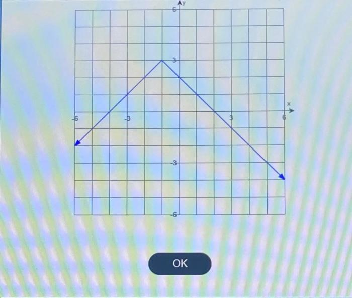 Solved The adjacent graph is obtained from the graph of | Chegg.com