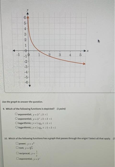 Solved у 6 5 4 3 2 1 0 -1 1 2 3 4 -10 5 -2 -3 -4 -5 -6- ܀ | Chegg.com