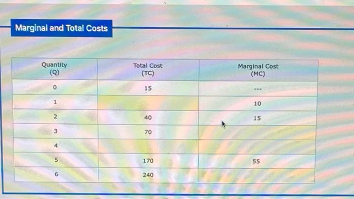 Solved Marginal and Total Benefits Page 1 of 1 Quantity (0) | Chegg.com