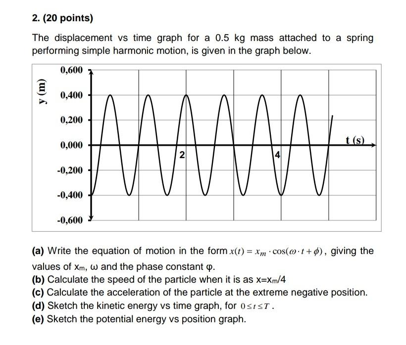 Solved 2. (20 points) The displacement vs time graph for a | Chegg.com