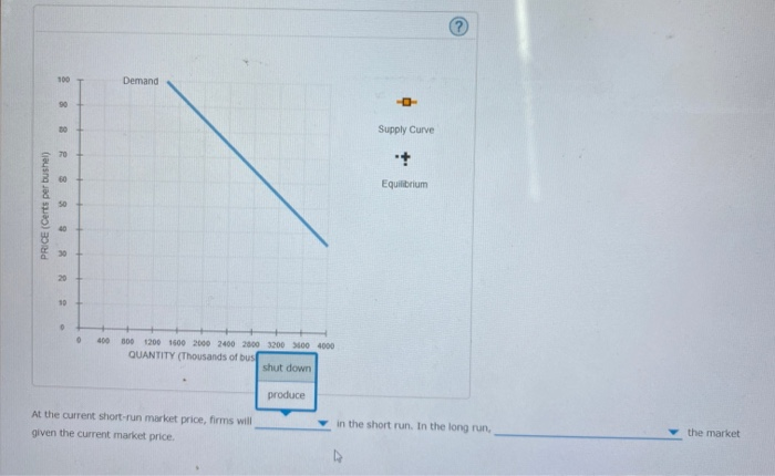 Solved 5. Short run equilibrium Consider a perfectly | Chegg.com
