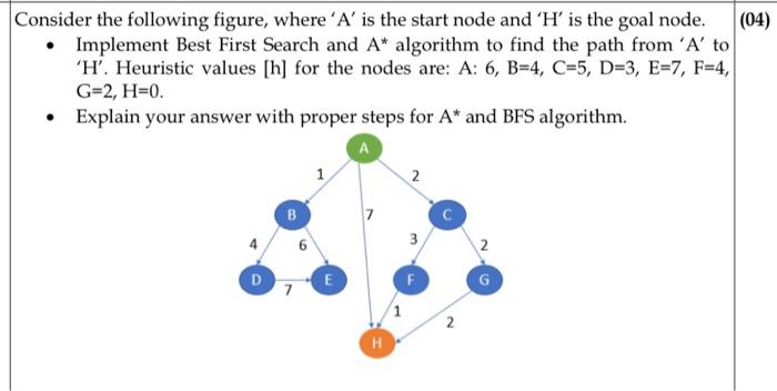Solved | (04) Consider the following figure, where 'A' is | Chegg.com