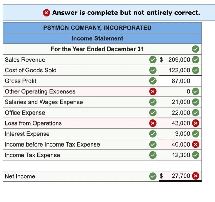 Solved × Answer is complete but not entirely correct.CP6-5 | Chegg.com