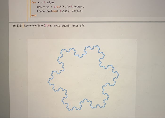 4.1 Koch Curve and Snowflake One of the earliest | Chegg.com