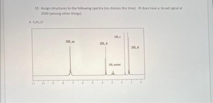 Solved 10. Assign structures to the following spectra (no | Chegg.com