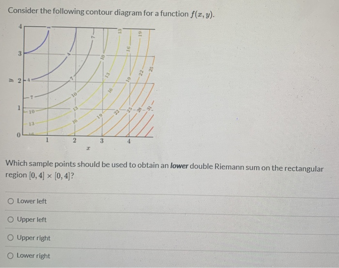 Solved Consider the following contour diagram for a function | Chegg.com