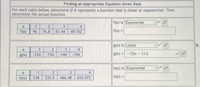 Solved Finding An Appropriate Equation Given Data For Each
