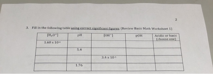 Solved 3. Fill in the following table using correct | Chegg.com