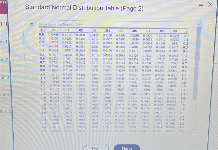 Solved Standard Normal Distribution Table (Page | Chegg.com
