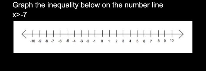Solved Graph the inequality below on the number line x>-7 th | Chegg.com
