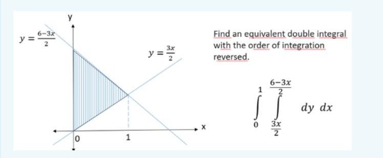 Solved Find an equivalent double integral with the order of | Chegg.com