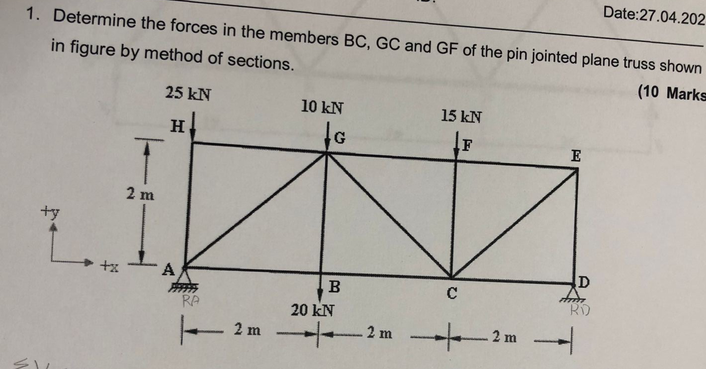 Solved Determine the forces in the members BC, ﻿GC and GF of | Chegg.com