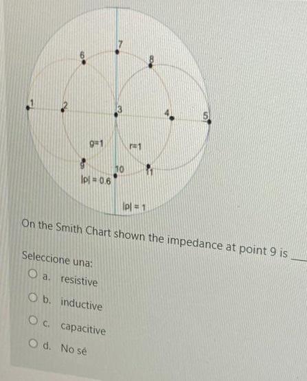 Solved DO 5 991 r=1 IP = 0.6 IP = 1 On the Smith Chart shown | Chegg.com