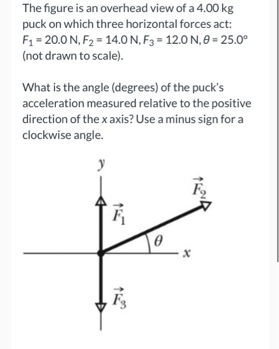 Solved The figure is an overhead view of a 4.00 kg puck on | Chegg.com