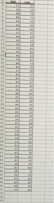 The data given below are the high and low | Chegg.com