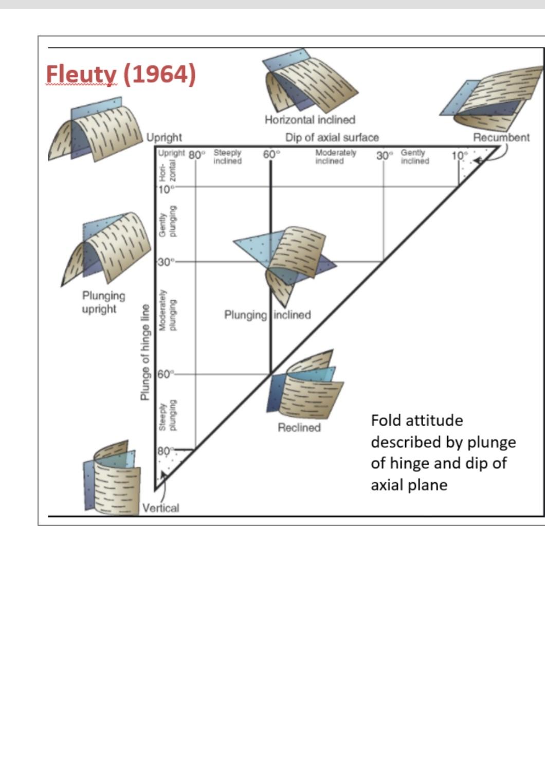 Solved Task 1 (35%): In the space given, characterised the | Chegg.com