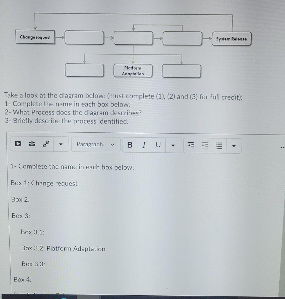Solved Change request System Release Platform Adaptation | Chegg.com