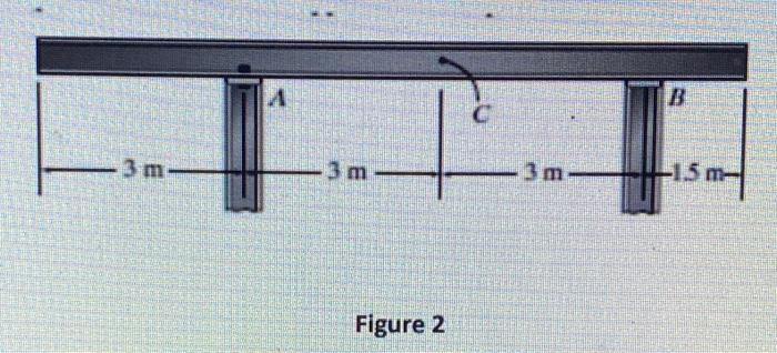 Solved Q.2. A uniform live load of 7.5 kN/m and a single | Chegg.com