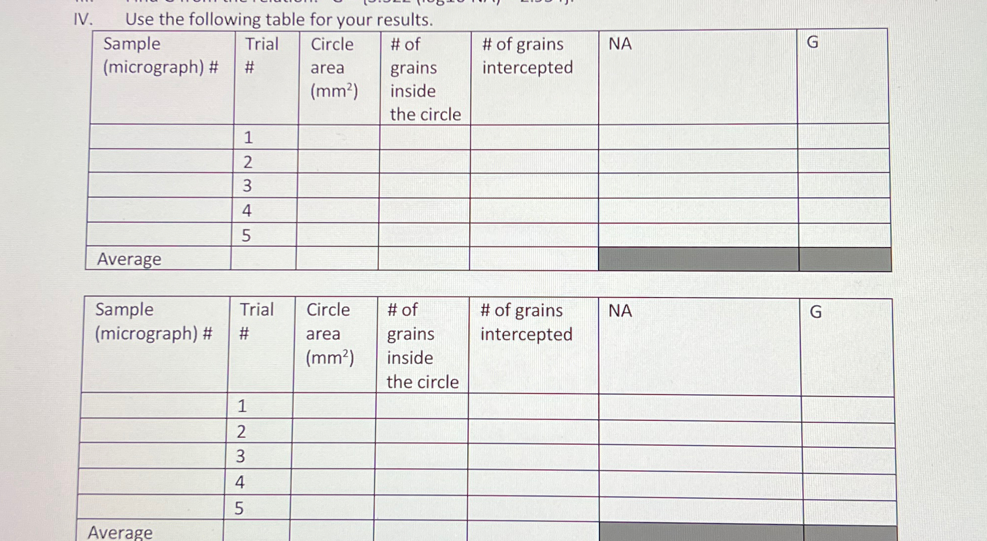 IV. ﻿Use the following table for your | Chegg.com