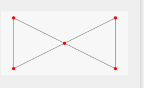 a) ﻿In the bowtie graph, what is the length of the | Chegg.com