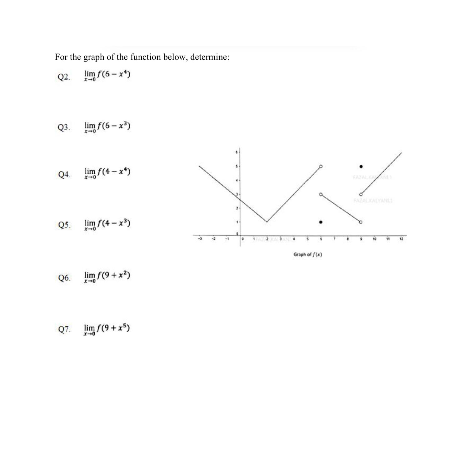 Solved For the graph of the function below, | Chegg.com