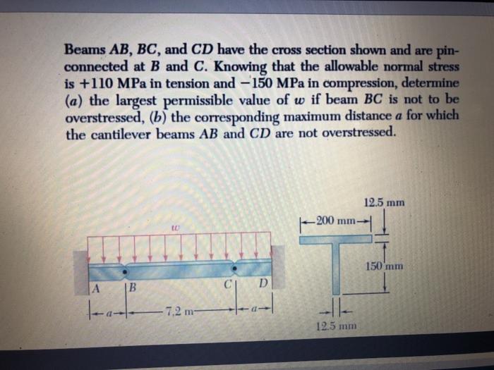 Solved Beams AB, BC, and CD have the cross section shown and | Chegg.com