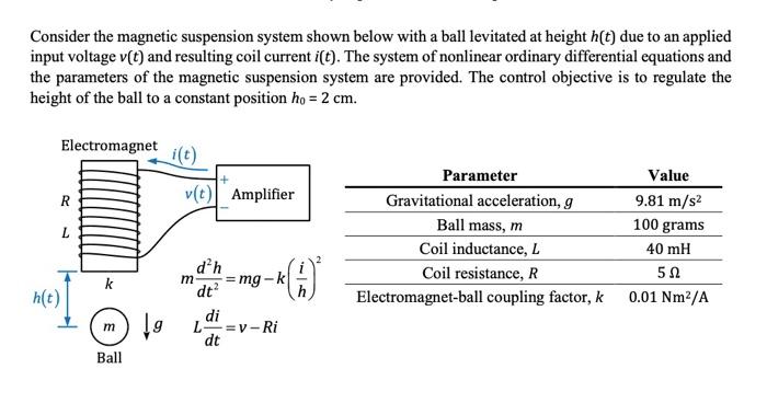 Solved Design a PID controller using the measured ball | Chegg.com