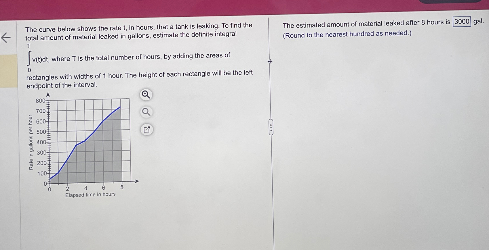 Solved The curve below shows the rate t, ﻿in hours, that a | Chegg.com