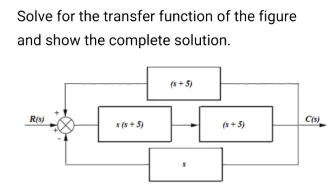 Solved Solve for the transfer function of the figure and | Chegg.com