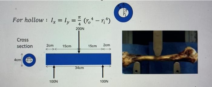 Solved 2- The below figure shows three-point bending test of | Chegg.com