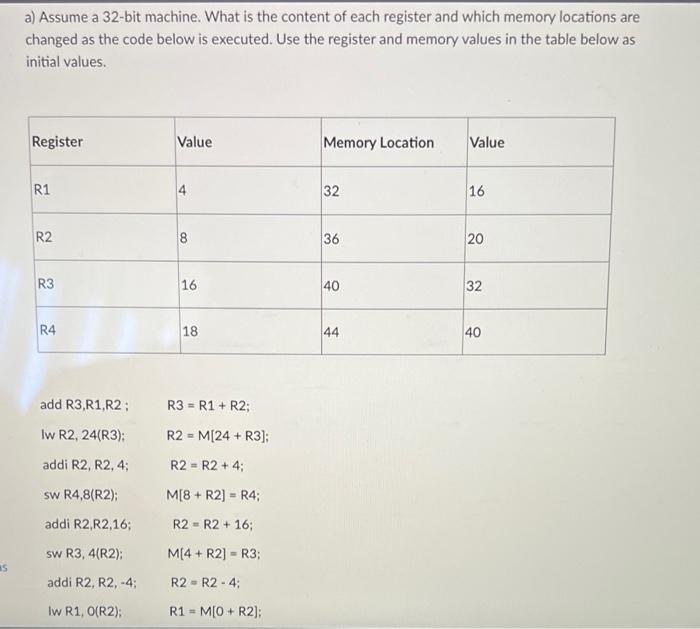 a) Assume a 32-bit machine. What is the content of | Chegg.com