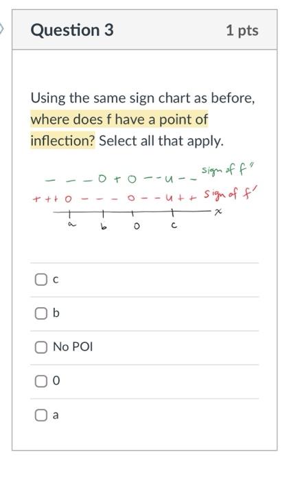 Solved Use the given sign chart for f′ and f′′ to answer | Chegg.com