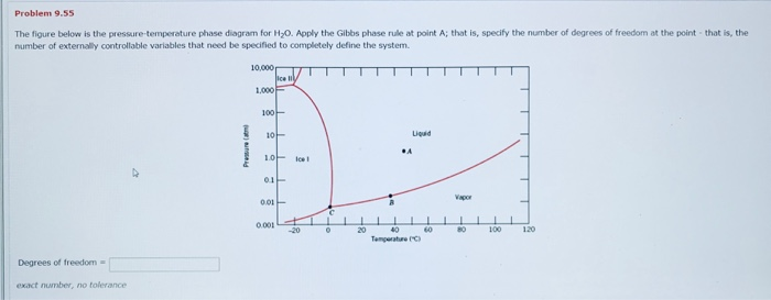 Solved Problem 9.55 The figure below is the pressure | Chegg.com