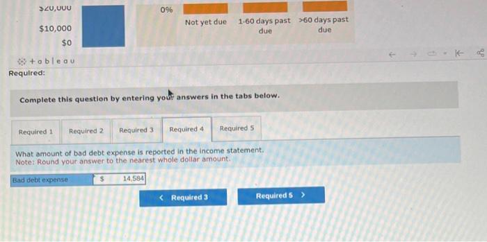 Review the Tableau visualization, and then answer the | Chegg.com