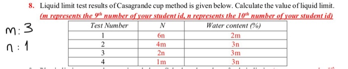 Solved 8. Liquid limit test results of Casagrande cup method | Chegg.com