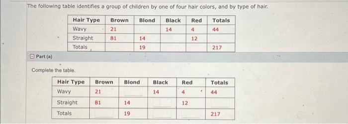 Solved Part (a) Complete the table. | Chegg.com