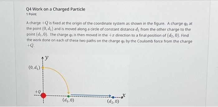 Solved Q4 Work on a Charged Particle 1 Point A charge +Q is | Chegg.com