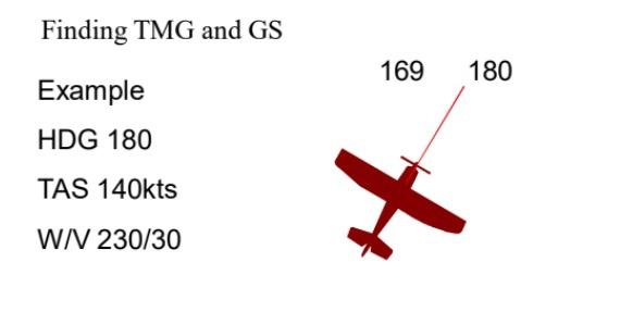 Need to find Track Made good, and ground speed, with | Chegg.com