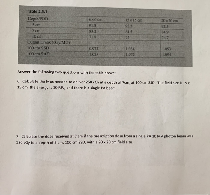 Solved Table 2.5.1 Depth/PDD 5 cm 6x6 cm 91.8 83.2 71.8 15 x | Chegg.com
