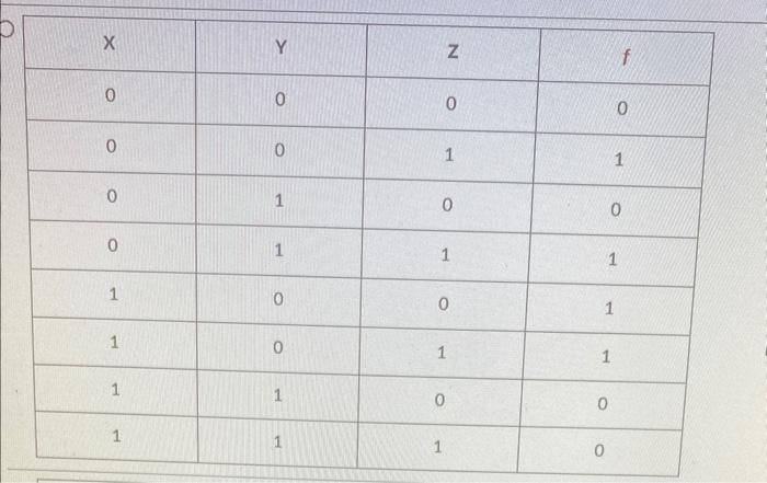 Solved Consider the following digital logic circuit. Select | Chegg.com