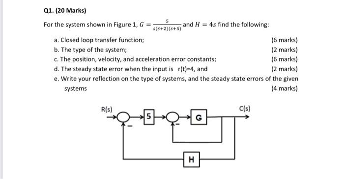 Solved Q1. (20 Marks) For the system shown in Figure 1, G = | Chegg.com