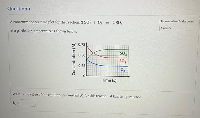 Solved Question 1 A Concentration Vs Time Plot For The